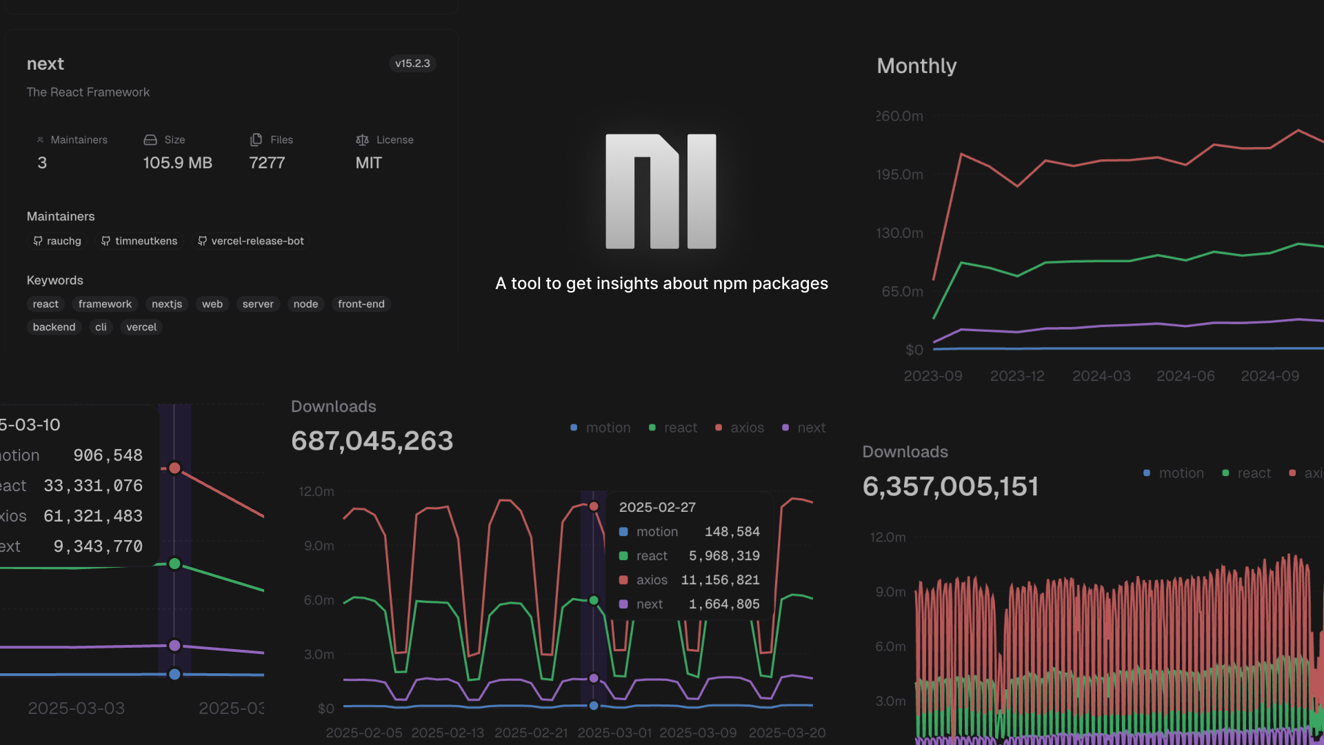 Analytics | NPM Insight